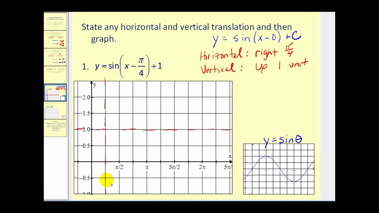 Horizontal and Vertical Translations of Sine Cosine - YouTube