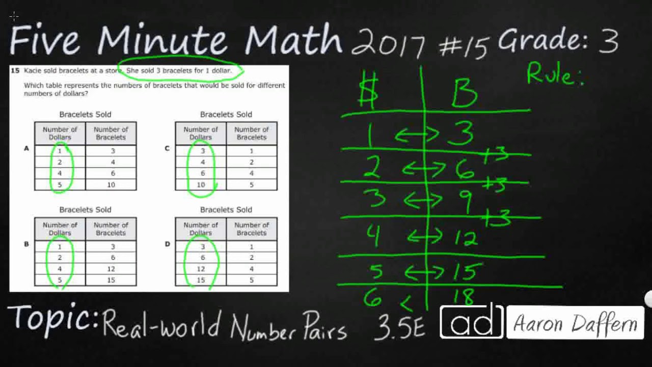 3rd Grade STAAR Practice Real-world Number Pairs (3.5E - #4) - YouTube