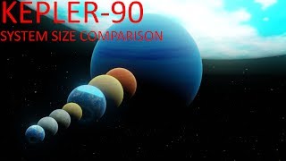 Kepler Exoplanets Size