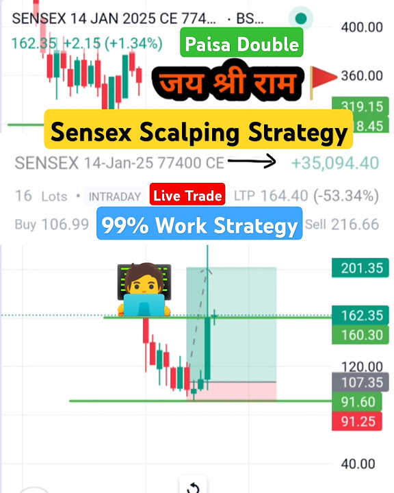 Sensex Scalping Strategy #trading #sensex #analysis #music #kgf #stockmarket #shorts - YouTube