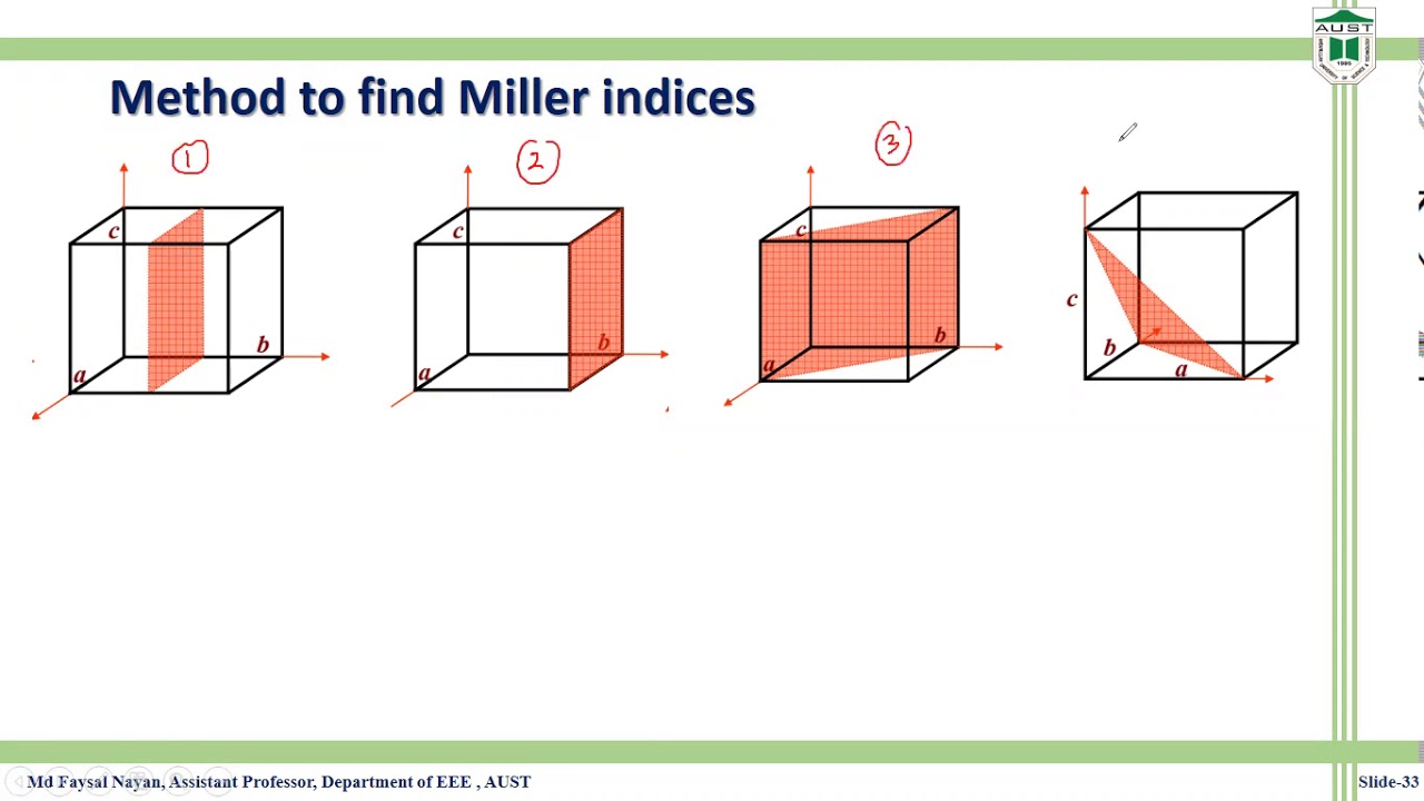 Method to find Miller indices - YouTube