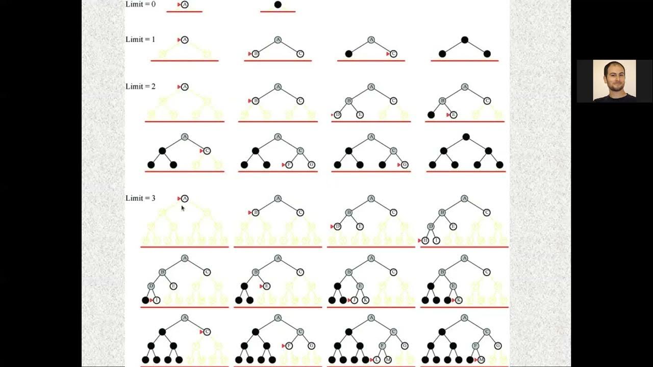Artificial Intelligence-14: Iterative Deepening Search (IDS) - YouTube
