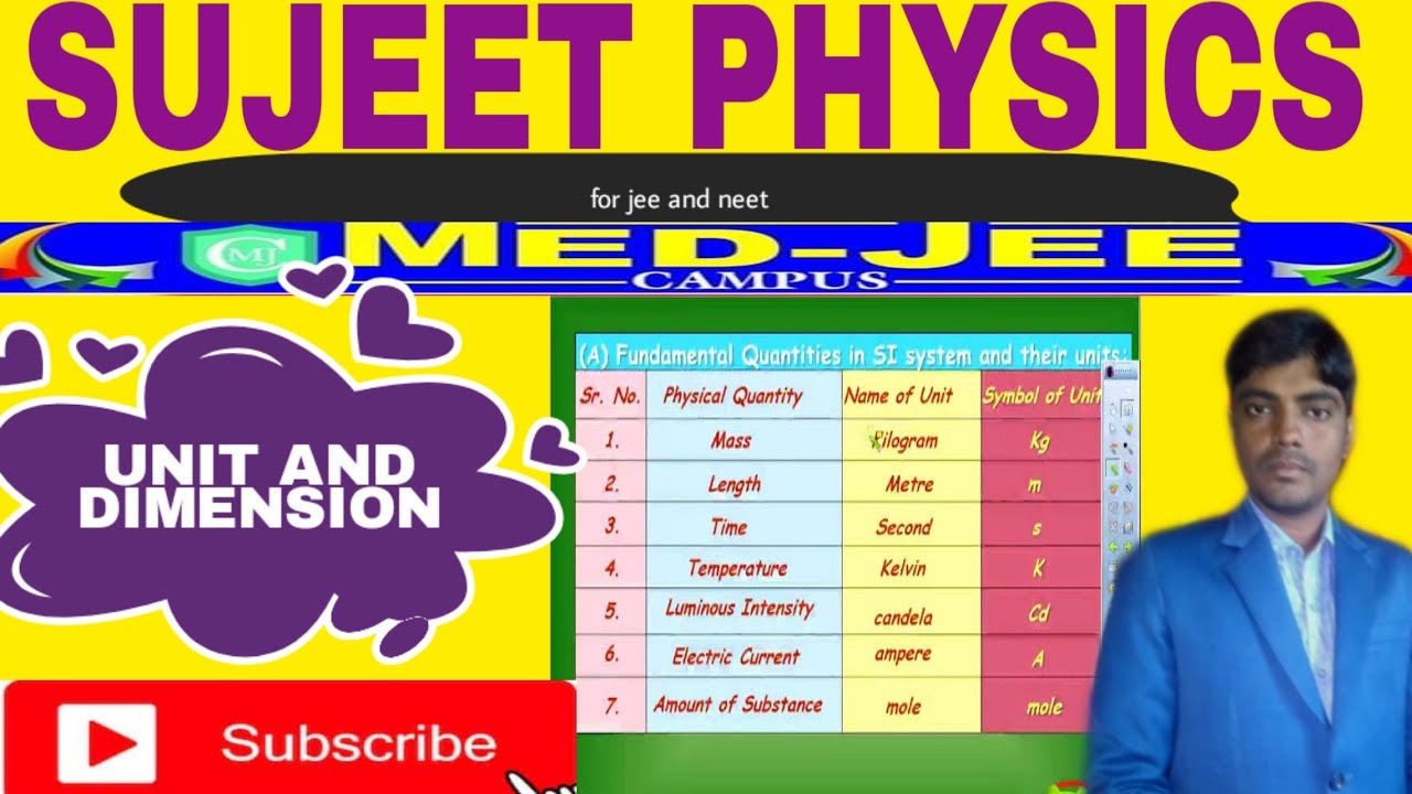 PHYSICS class-11 ch.2, UNIT AND MEASUREMENT, dimensions analysis - YouTube