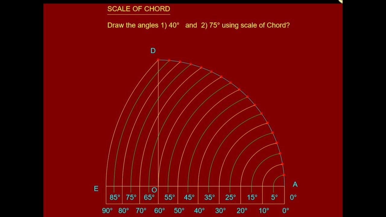 scale of chord - YouTube