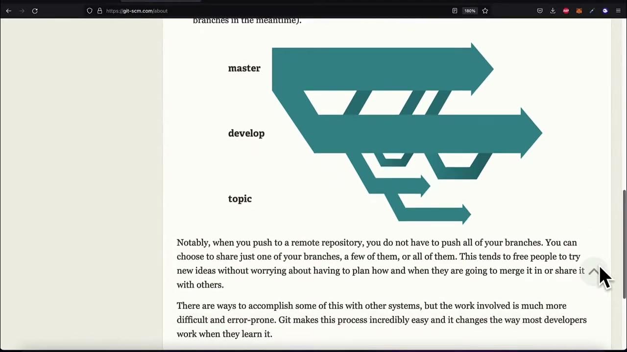 Git Explained Must Know for All Coders - YouTube