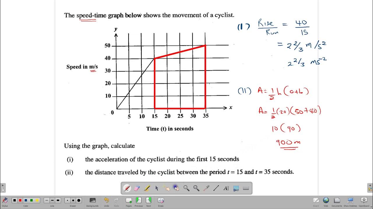 Velocity Time Graphs - YouTube