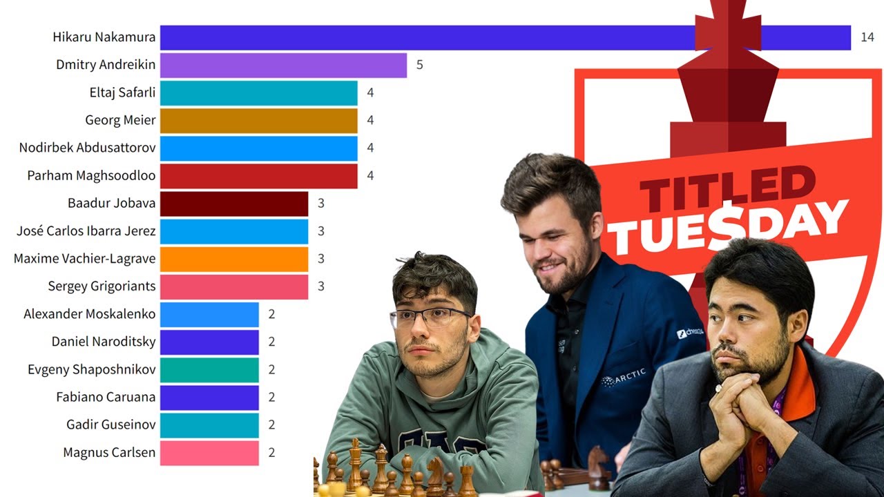 ALL Titled Tuesday Chess Tournament WINNERS (2014-2024) - YouTube