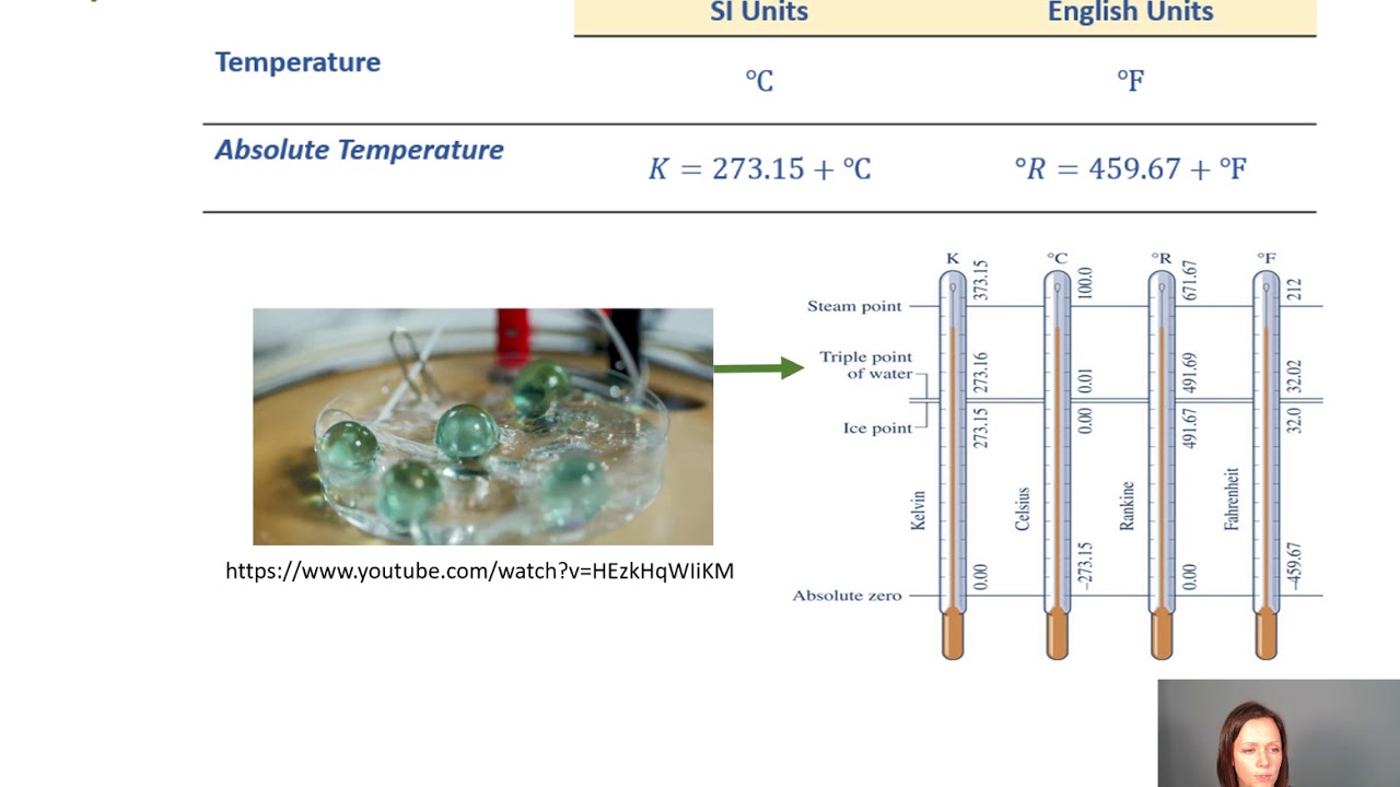 Unit 1 - Thermodynamics - Temperature Pressure and Specific Volume ...