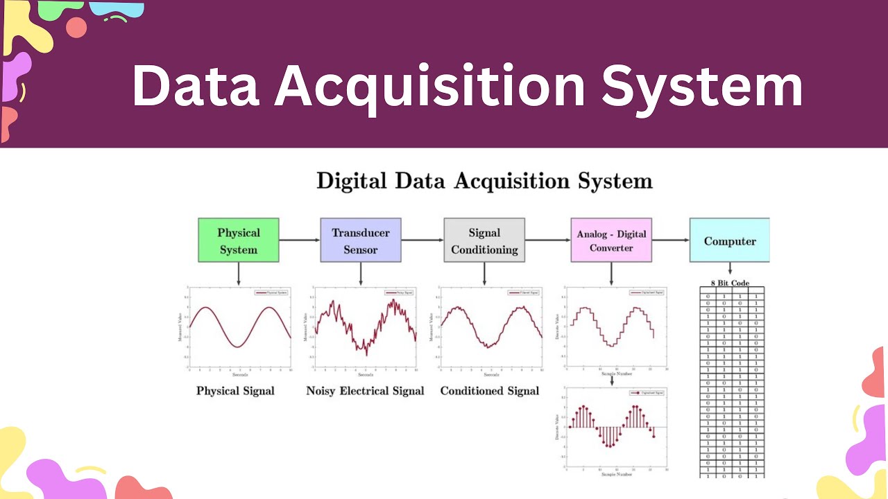 Data Acquisition System in IOT - YouTube