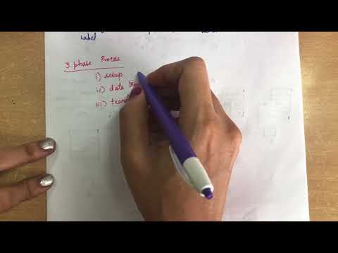 39. Unit -3 Network Layer -Switching- Packet Switching(#Datagram ...