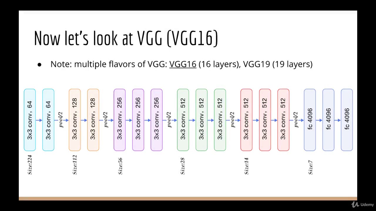 1 VGG Section Intro - YouTube