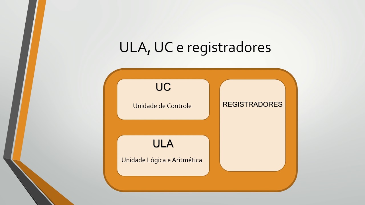 CPU UC ULA Registradores - YouTube