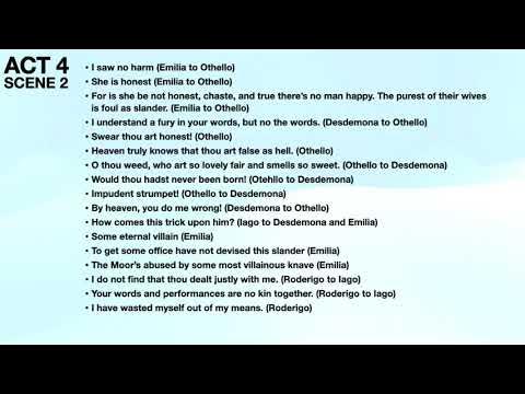 Othello - Important Quotes from Act 4 - YouTube