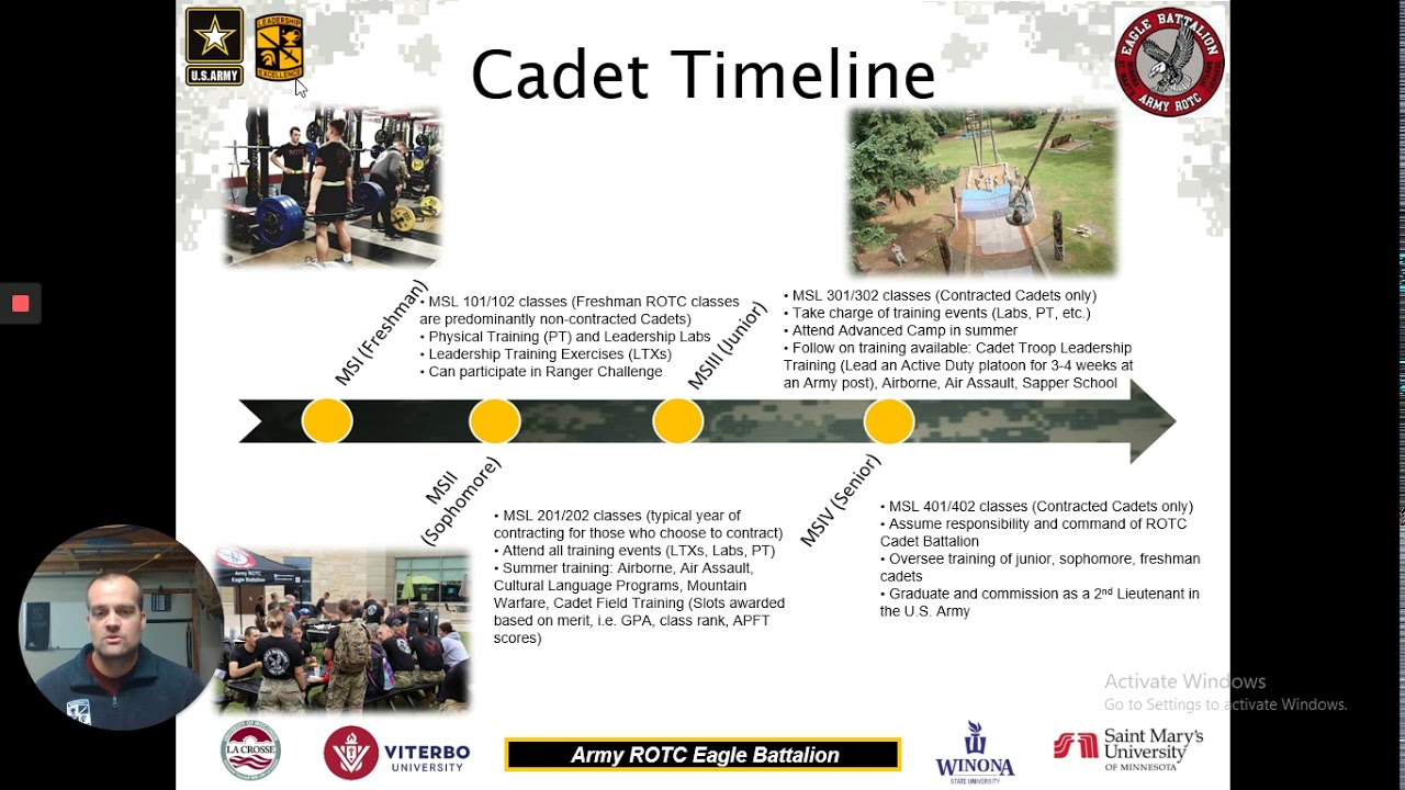 Eagle Battalion Army ROTC Program Overview - YouTube
