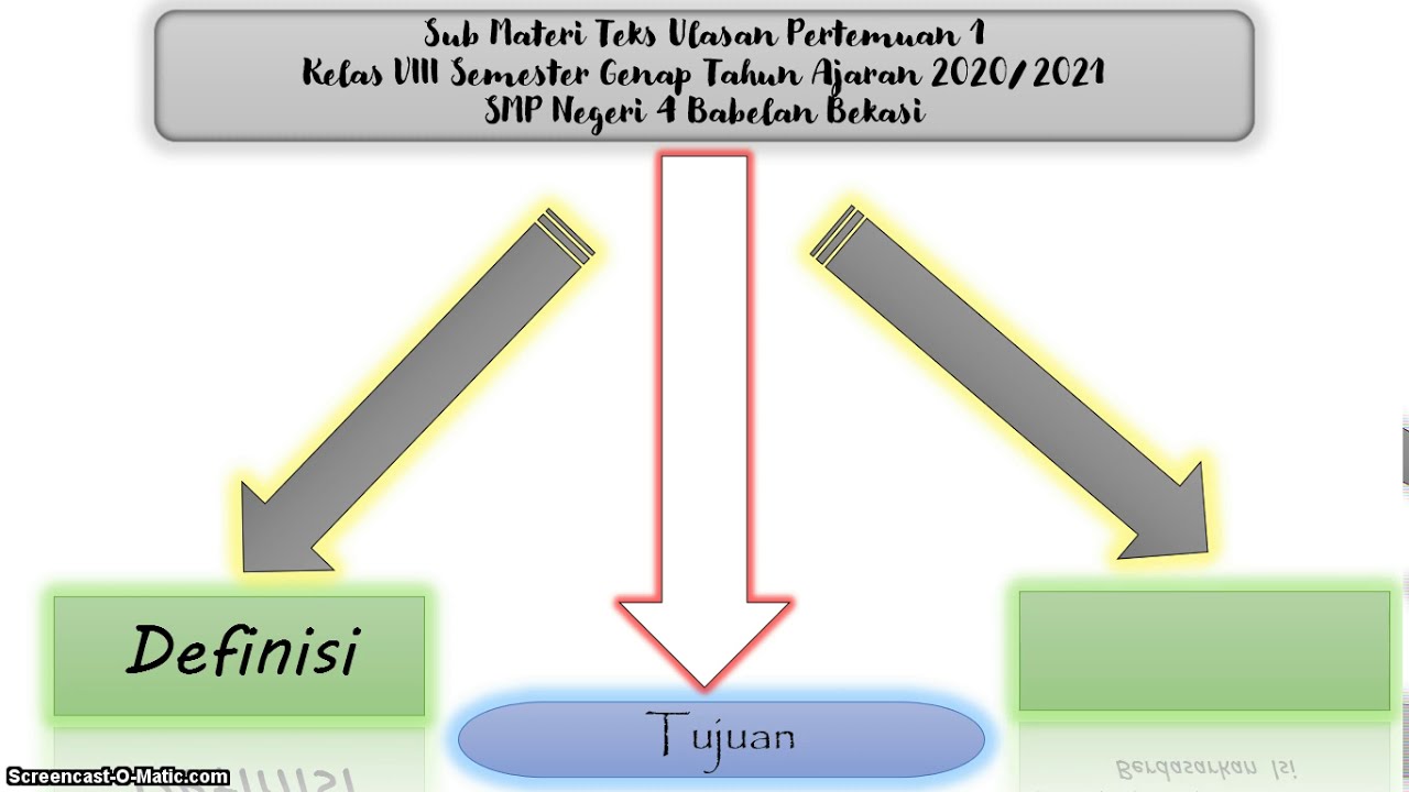 Definisi, Tujuan, Macam-Macam Teks Ulasan Berdasarkan Isi Pertemuan 1 ...
