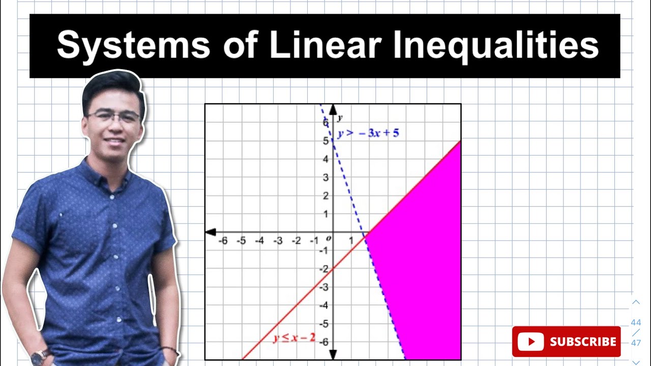 Systems of Linear Inequalities in Two Variable - Solution Set by ...