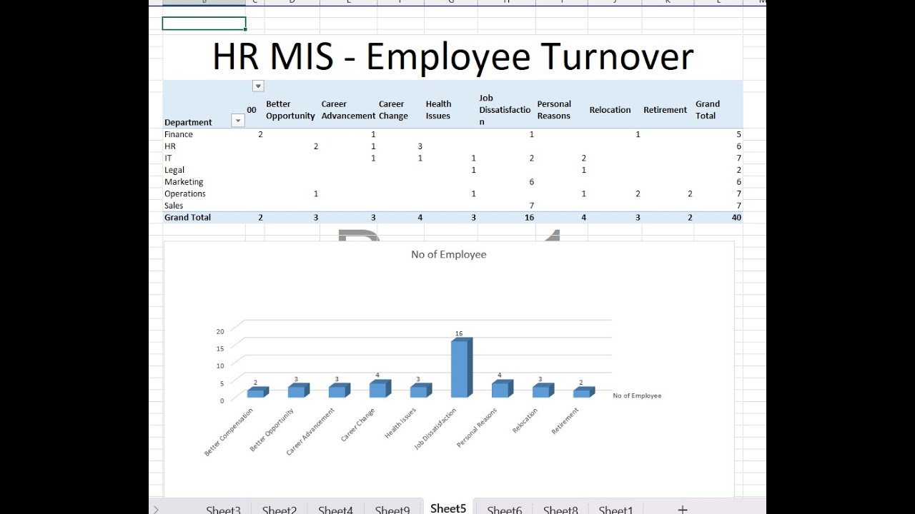 HR MIS - Employee Turover - YouTube
