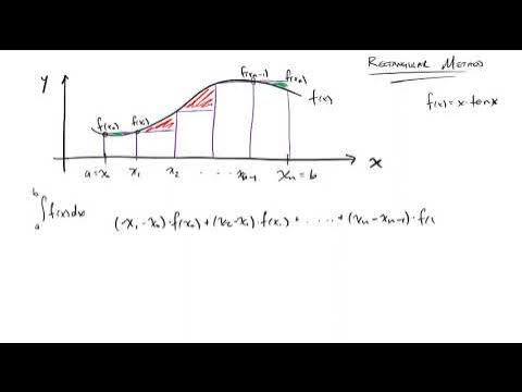 Rectangular Method - YouTube