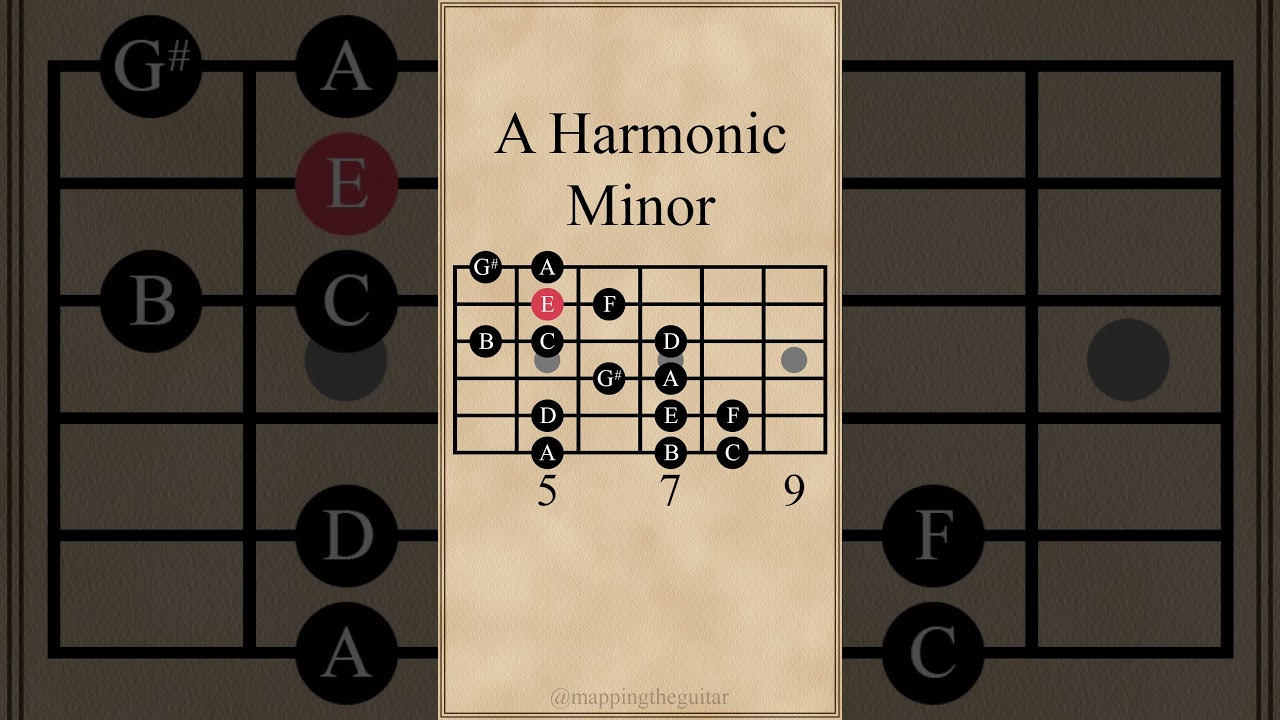 A Harmonic Minor Scale #guitarlesson Chords - Chordify