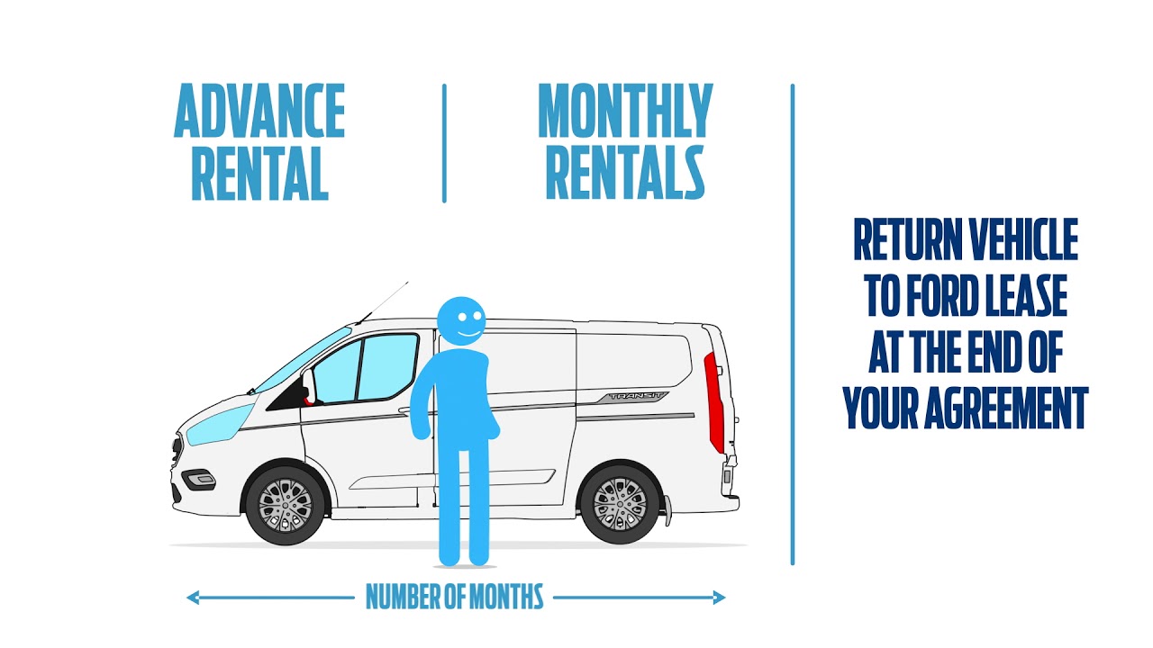 Ford Contract Hire - YouTube