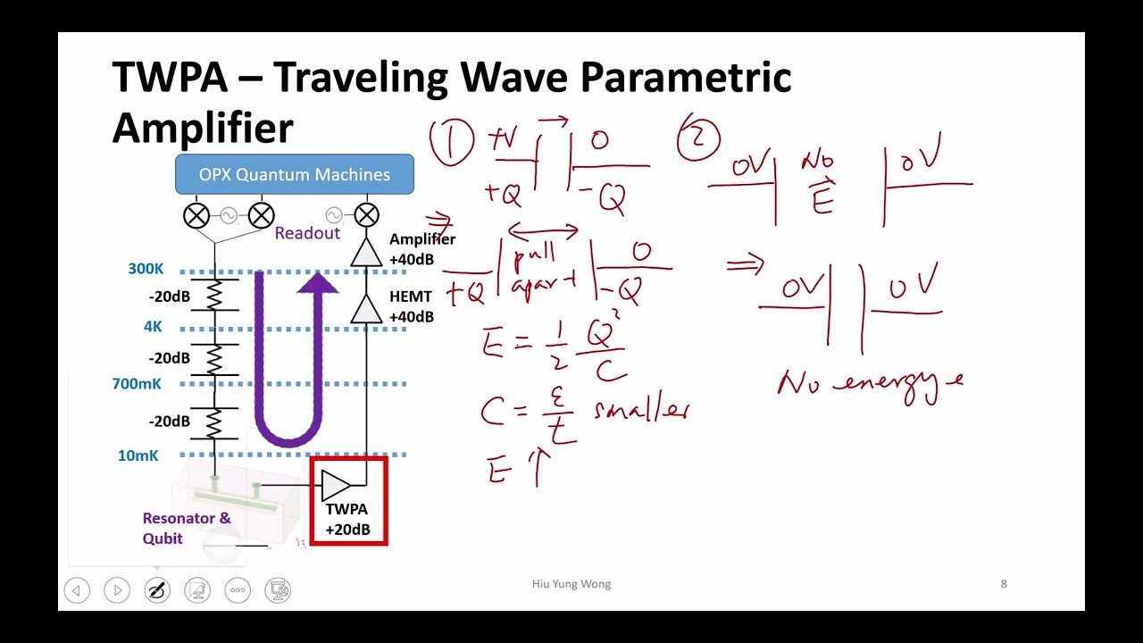 L25-2 Traveling Wave Parametric Amplifier TWPA - YouTube