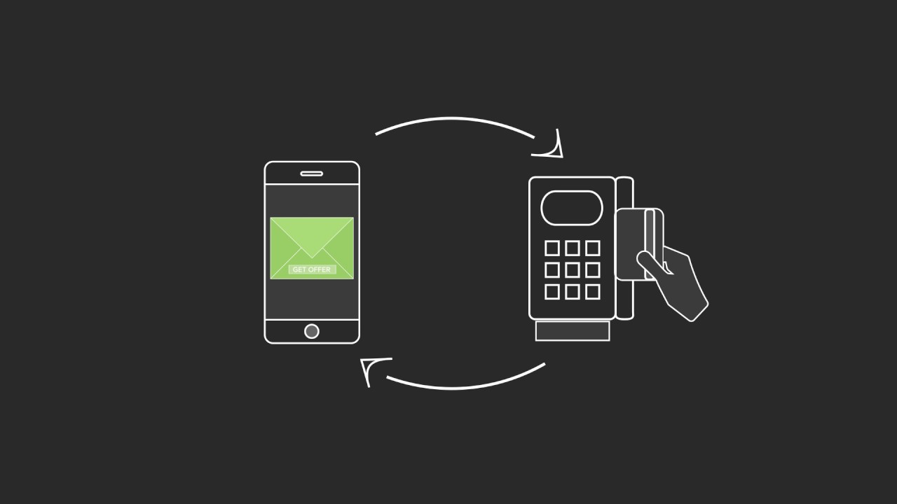 SessionM Loyalty System (Animated Explainer Video) - YouTube