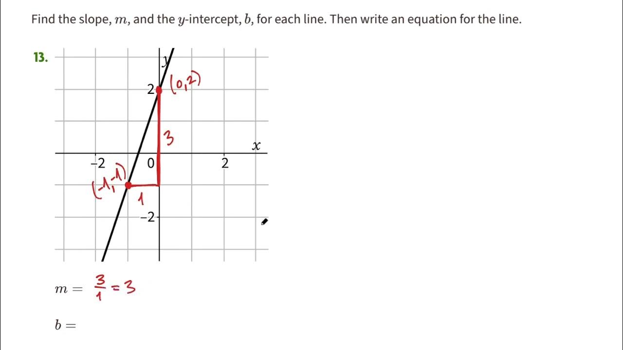 Open Up Resources - Algebra 1 - Unit 1 Lesson 5 #13 - YouTube