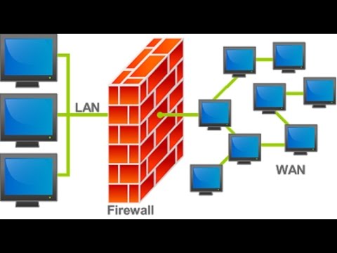 Install Pfsense | Pfsense firewall - YouTube