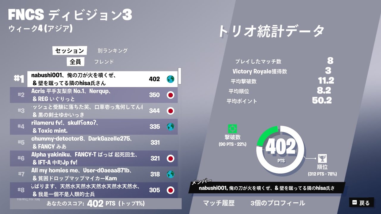 FNCS DIV 3 DAY1 1PLACE🏆【フォートナイト/Fortnite】 - YouTube