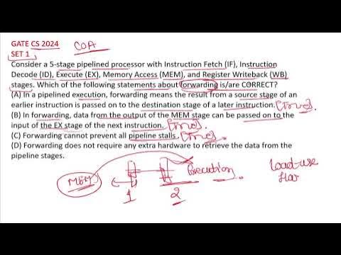 COA GATE CS PYQ 2024 - YouTube