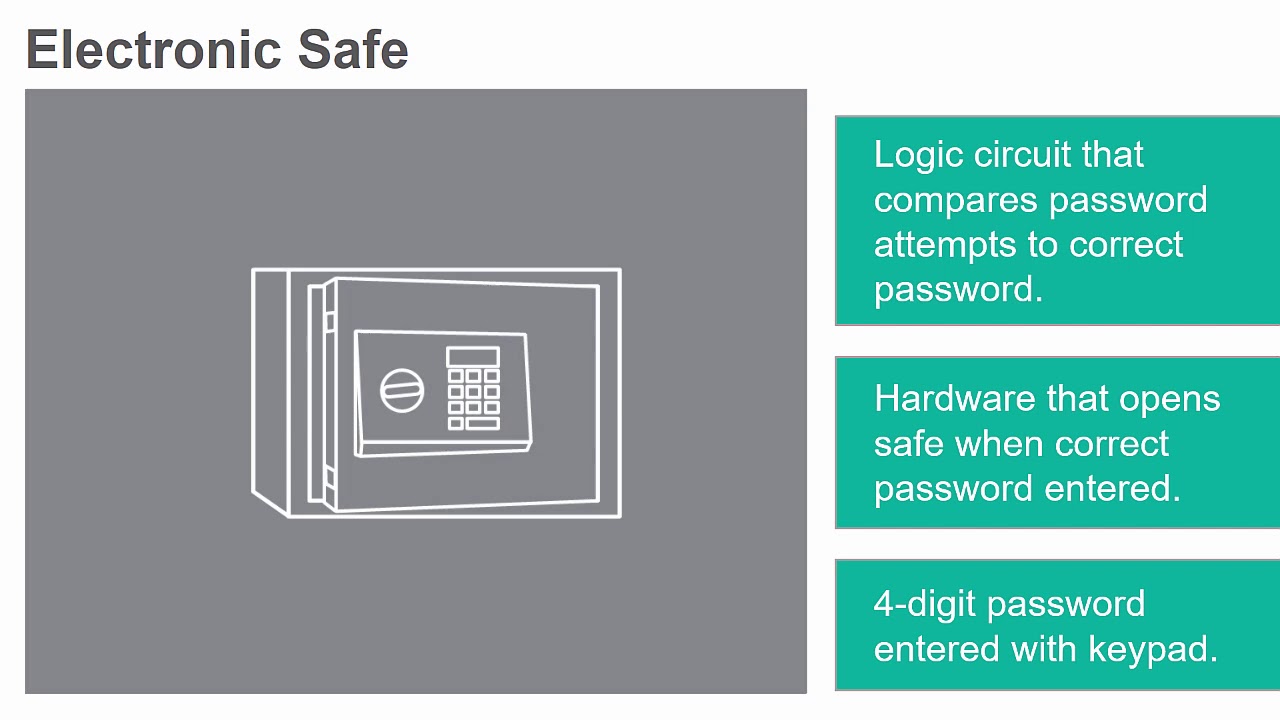 Electronic Safe - Application Lab #2 - YouTube