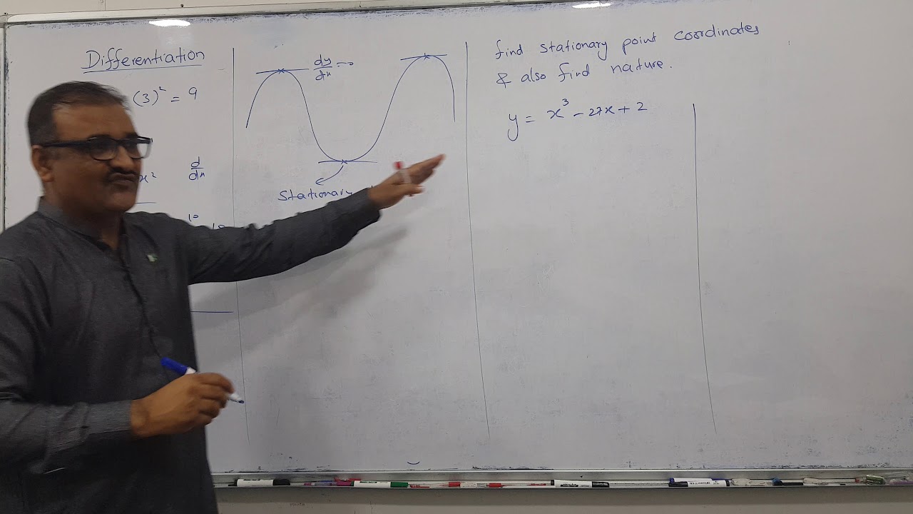 Basic Differentiation for O Level - YouTube
