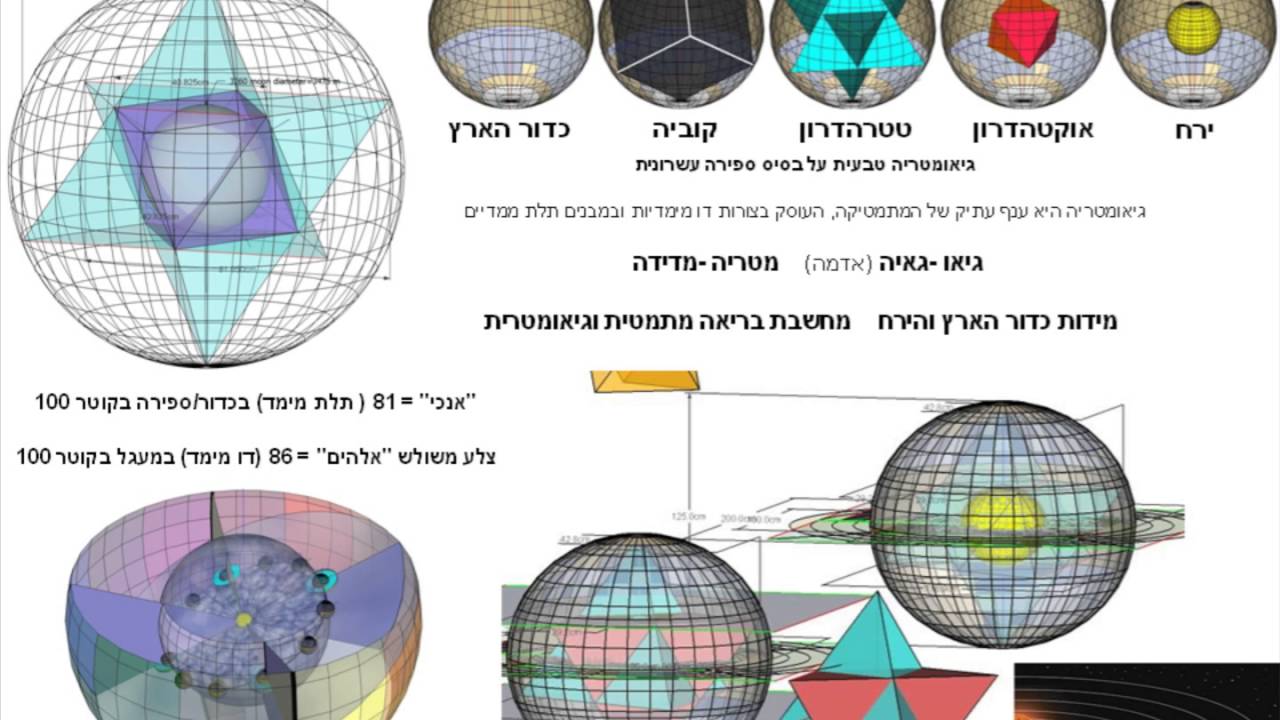 Sacred Geometry in Kabala - YouTube