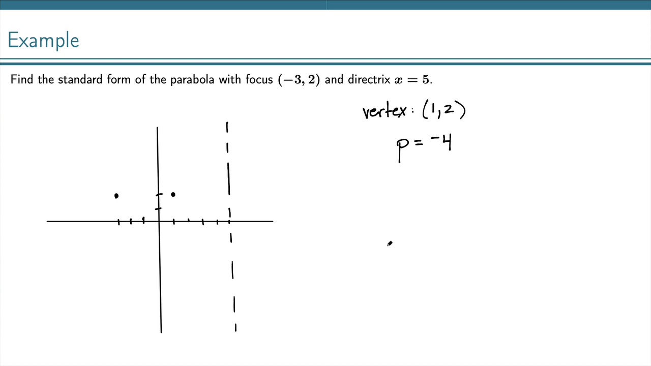 Example Standard Form of a Parabola in Conic Form Given Focus and ...