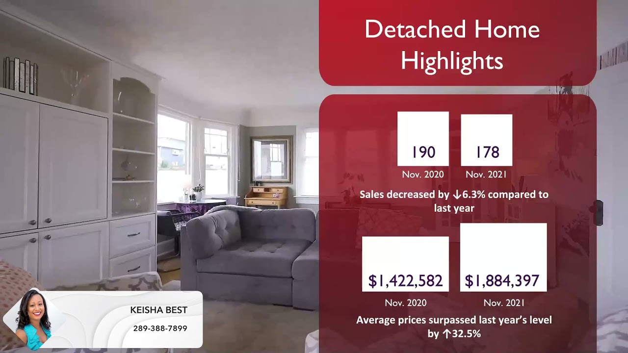 Markham Market Update - November 2021 - YouTube