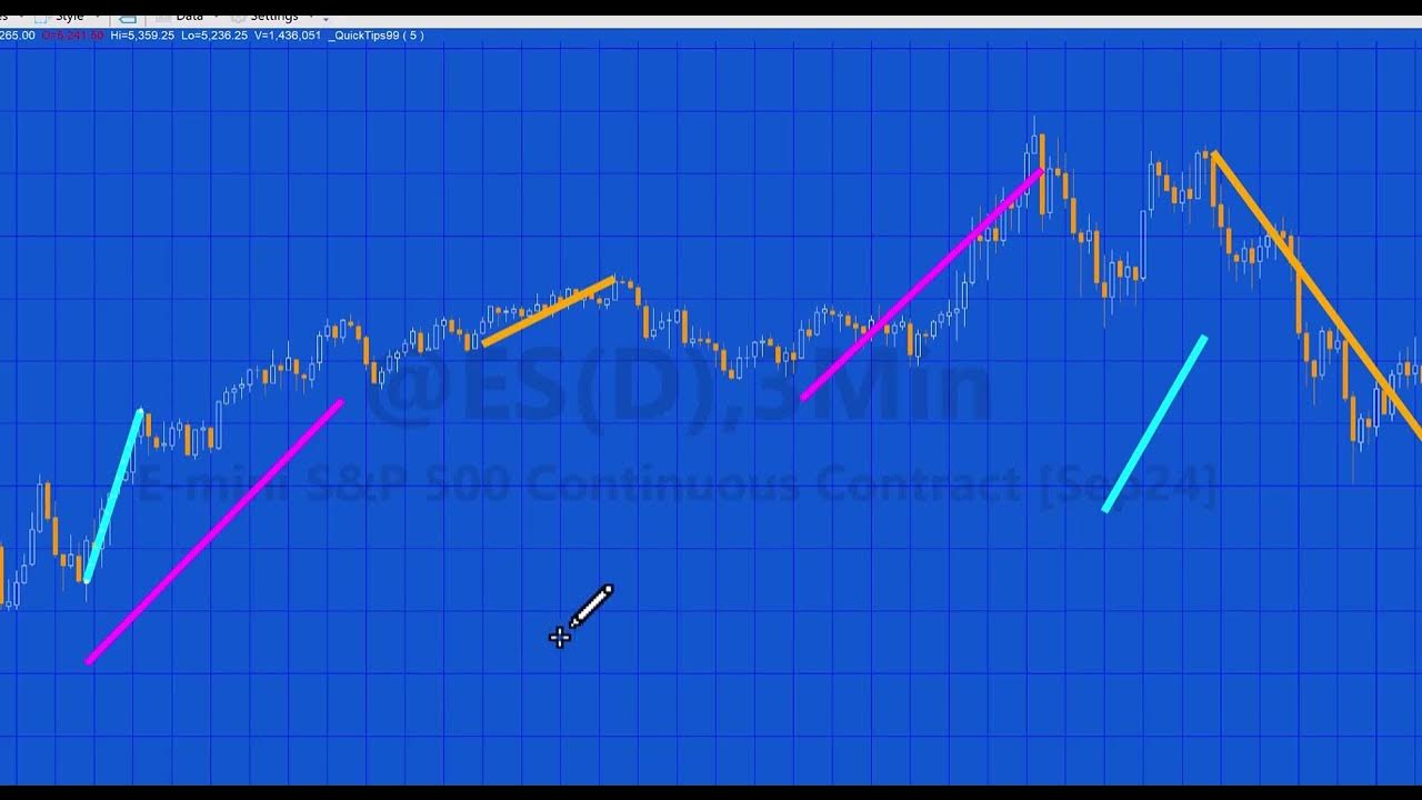 Quick Tip 99 Moving Trendlines Using The Shift Pgup Pgdn Keys Youtube