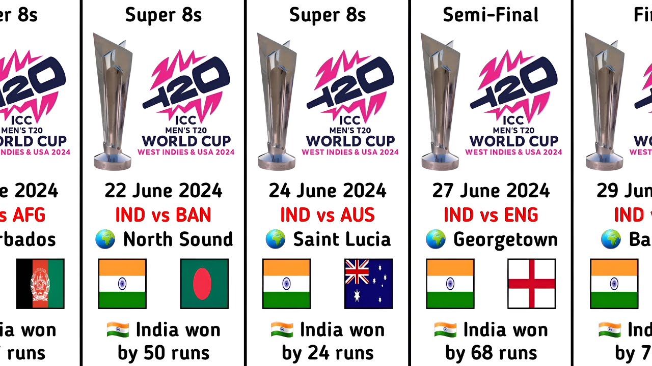 India All ICC Men's T20 World Cup 2024 Matches Results - YouTube
