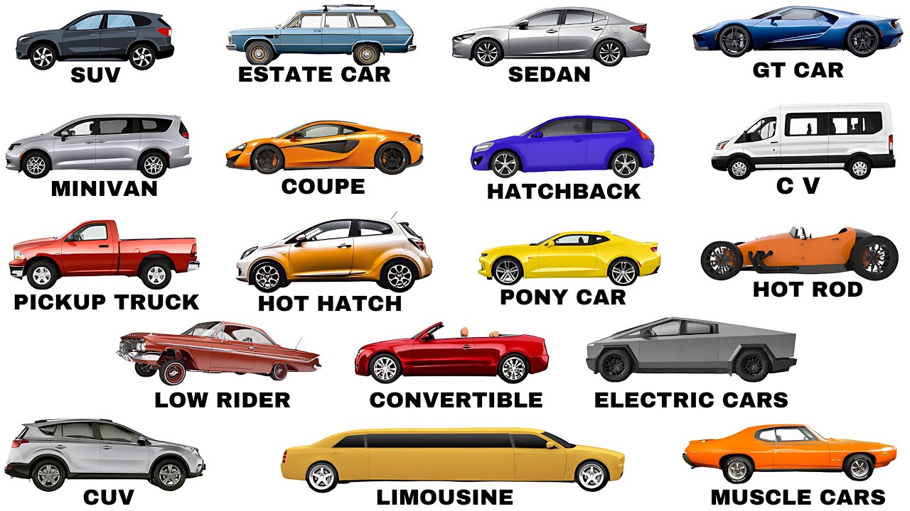 Every Type of Car Explained In 6 Minutes (Beginner) - YouTube