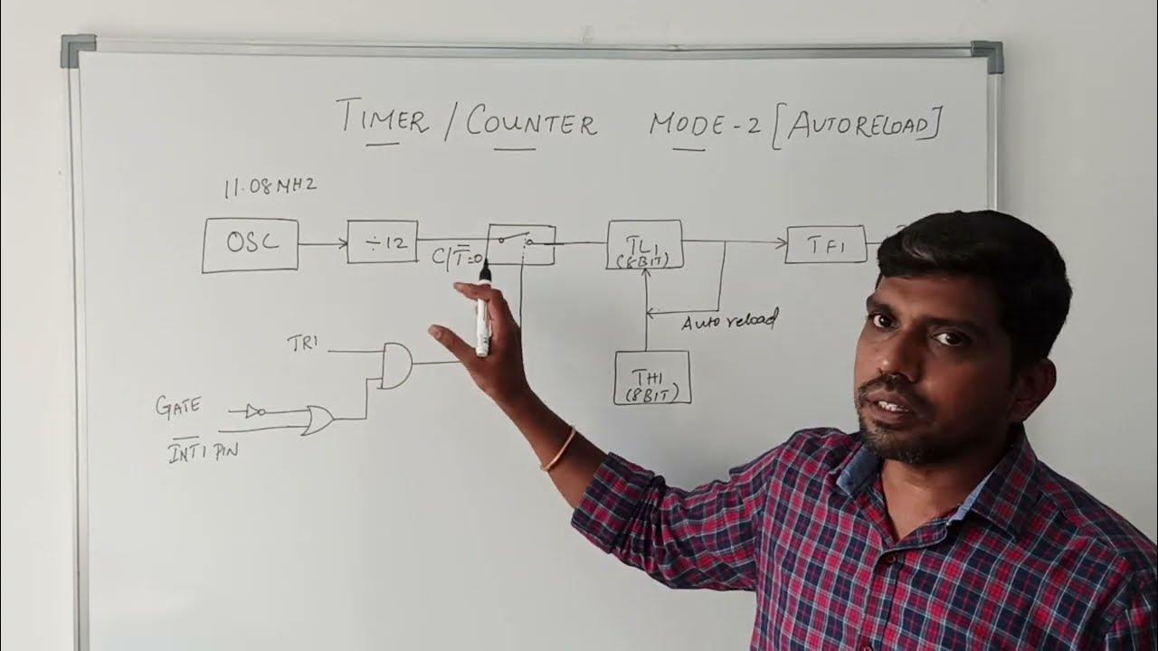 8051 Microcontroller Timer/Counter Circuit Mode 2 Operation | S Vijay Murugan | Learn Thought ...