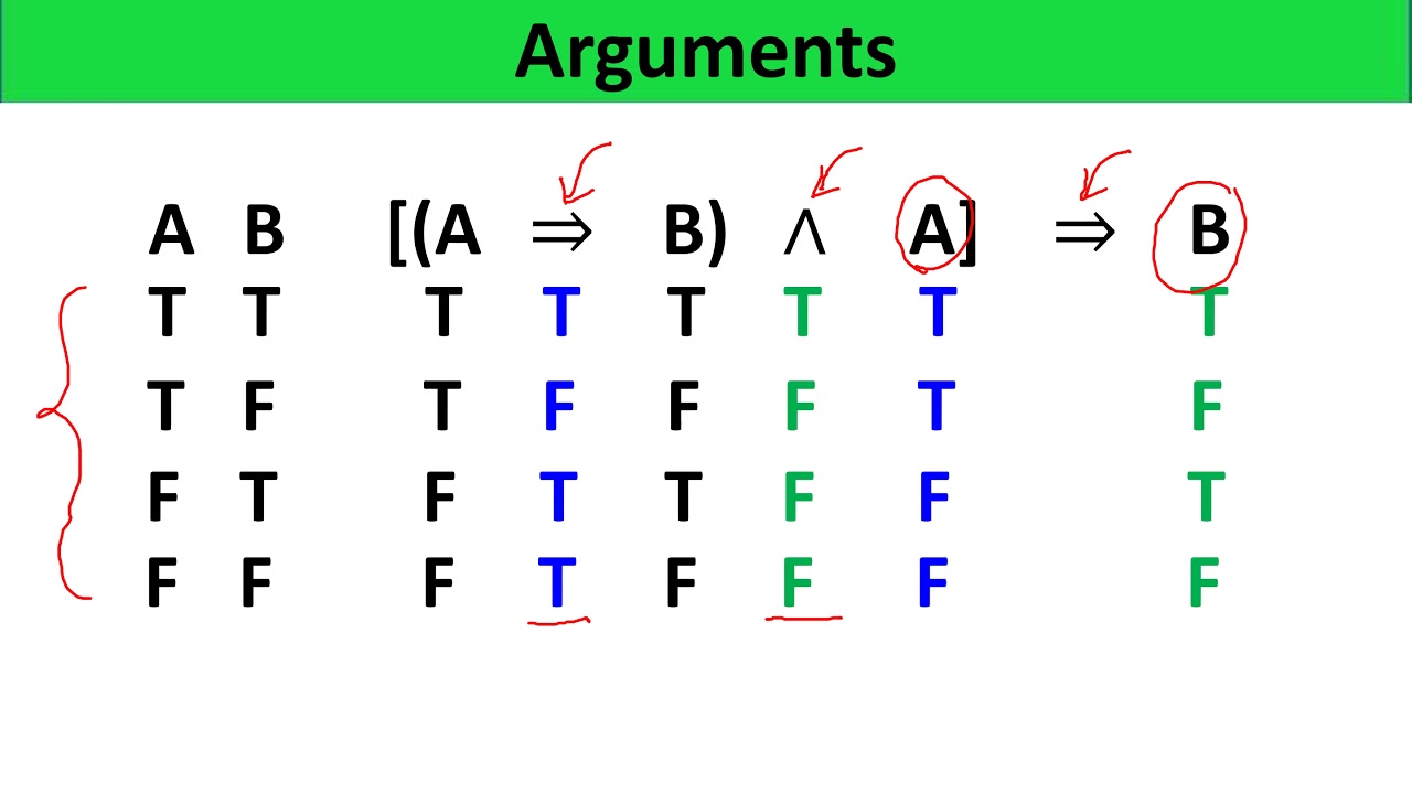 VALID AND INVALID ARGUMENTS YouTube valid-and-invalid-arguments-youtube
