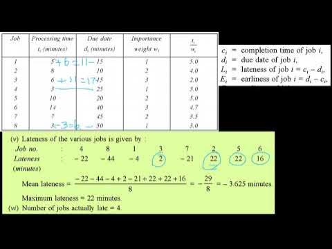 Ganit Margadarsak : - YouTube