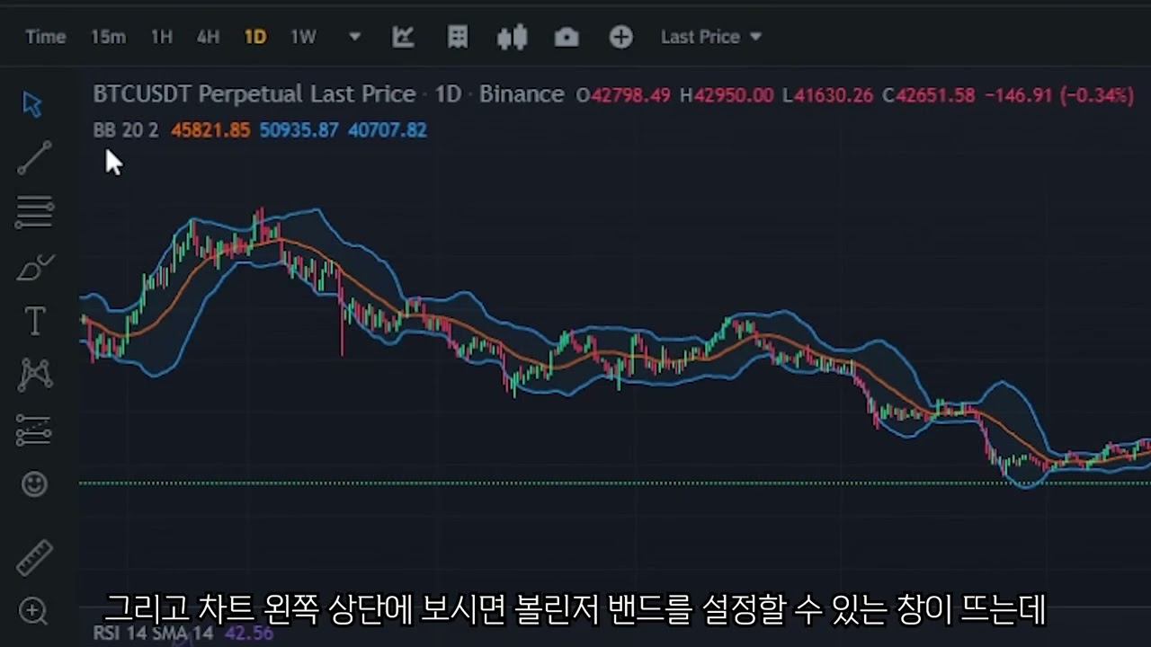 RSI YouTube RSI YouTube