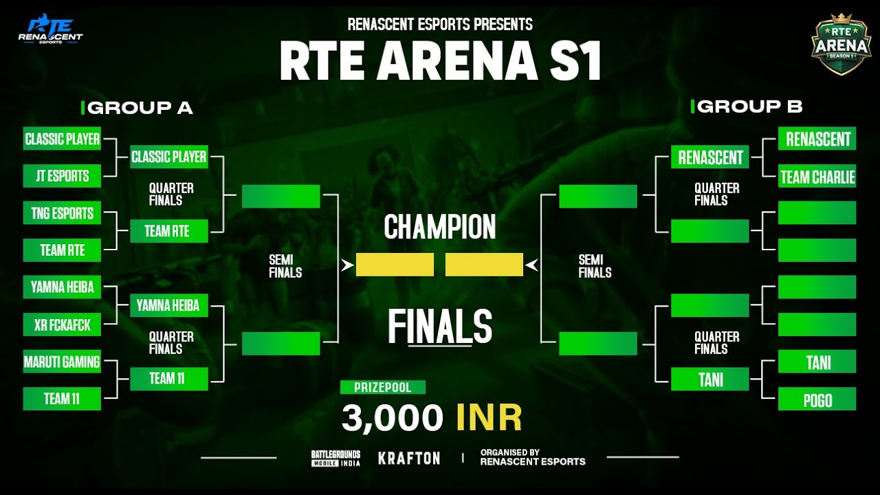 RTE ARENA SEASON 1 GROUP A QUATER AND SEMI FINALS ARE LIVE 🛑 - YouTube