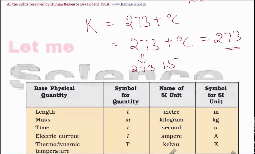 Units and measurements | Measurement of Physical Quantities - YouTube