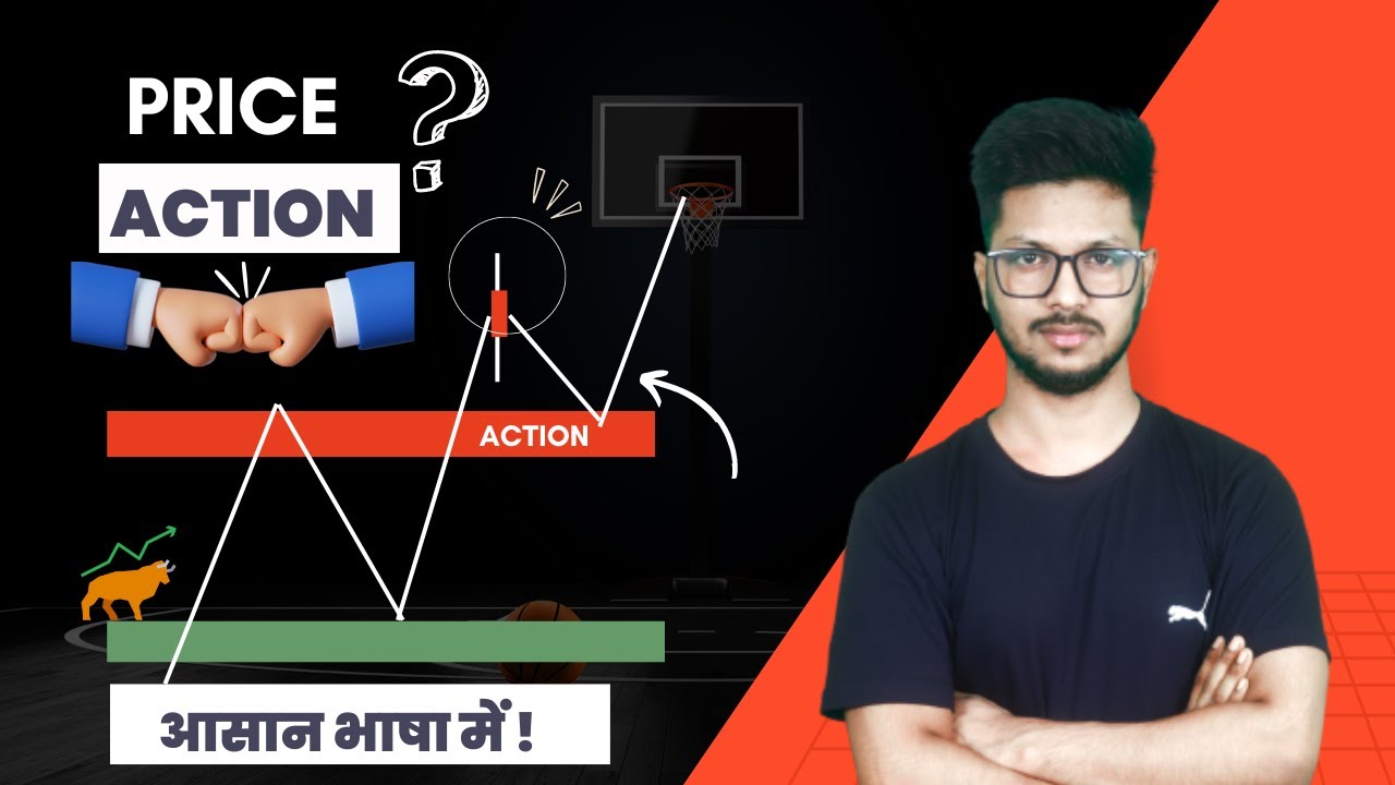 What is Price Action Trading ? |Price Action Trading Strategy |Price ...