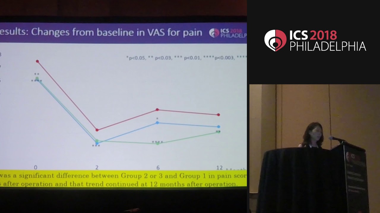 ICS 2018 Abstract #63 Does the repeated hydrodistension with ...