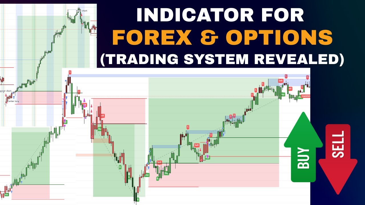 My Trading Strategy for Forex and Options - YouTube