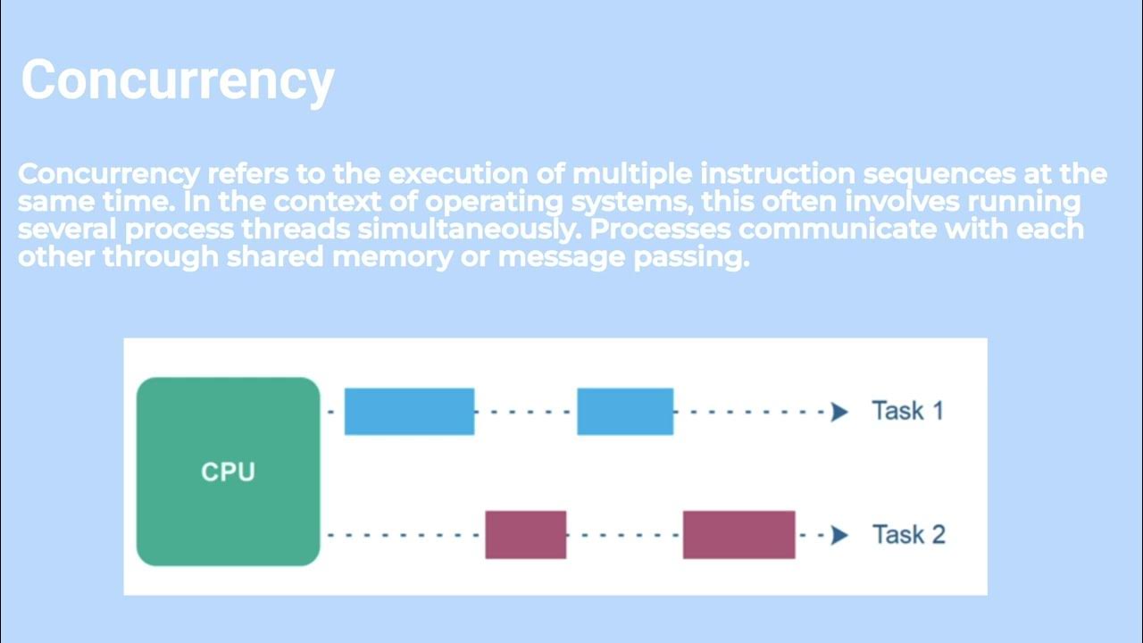 Concurrency - YouTube