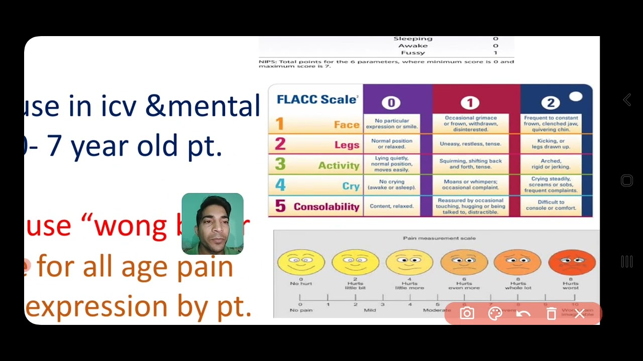 The Truth Behind Pain Scales: NIPS, VISUAL, FLACC and Wong Backer - YouTube
