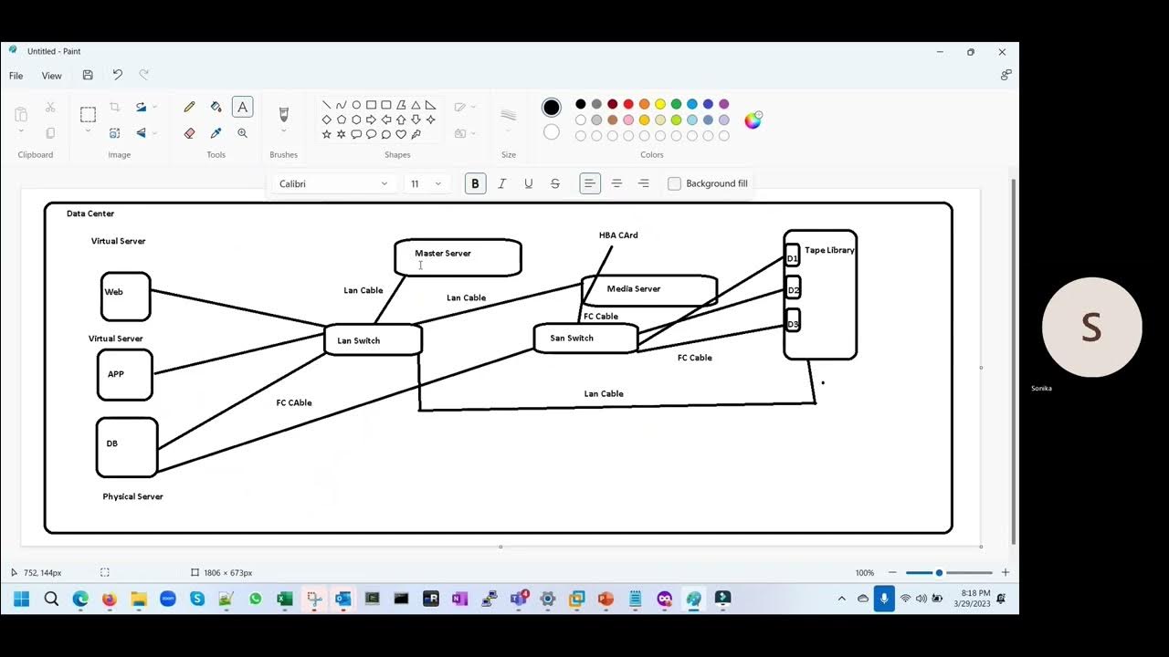 Netbackup Architecture with Diagram. - YouTube
